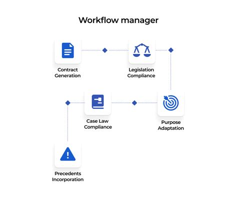 Ai Powered Contract Drafting Software Unicsoft