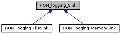 HDK HOM Logging Sink Class Reference