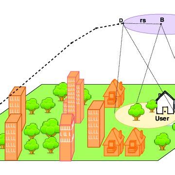 PDF Autonomous UAV Path Planning Using Modified PSO For UAV Assisted
