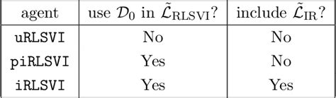 Table 1 From Bridging Imitation And Online Reinforcement Learning An Optimistic Tale Semantic