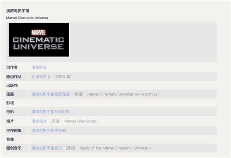 Wikipedia的适配 · Issue 5161 · Kenshinsimpread · Github