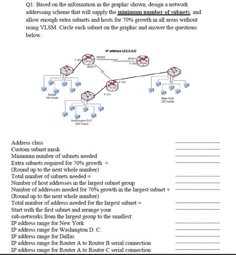 Solved Pls Use VLSM And Respect The Given Ip Address In The Chegg