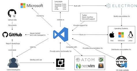 Vscode 架構簡介