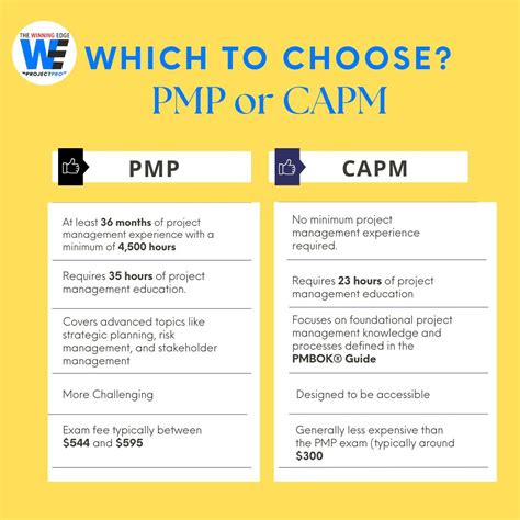 The Winning Edge Career Plus On Linkedin Pmp Capm Projectmanagement