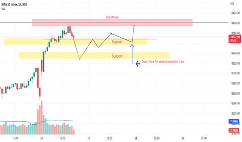 Niftyexpirytradesetup — Tradingview — India