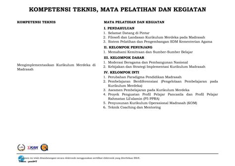Sertifikat Pelatihan Implementasi Kurikulum Merdeka 04 07 2024pdf