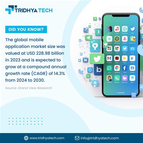 tridhya tech limited on linkedin tridhyatech techtrends mobileapps