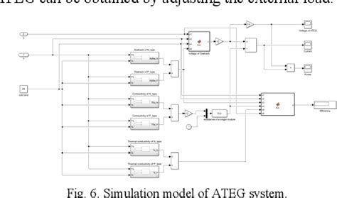 Figure 10 From Simulation Analysis Of Thermoelectric Power Generation