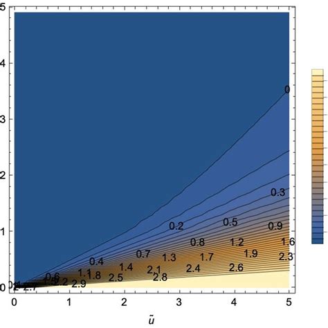 Contour Plots Of The Correction Function H C From Equation 4 27 For