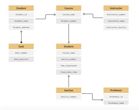 Entity Relationship Diagram Template