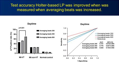 Annals Of Noninvasive Electrocardiology Wiley Online Library