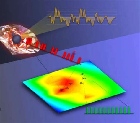 Quantum Assisted Molecular Manipulation A New Frontier In Nanoscience