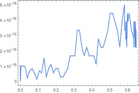 Maes Of Our Algorithm At N 11 For Example 3 Download Scientific Diagram
