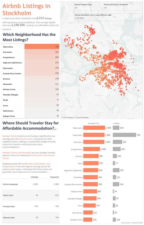 Datafam Stockholm Dataviz Travelinsights Tableau Sana Firdaus