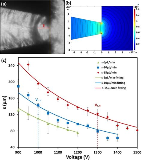 Figure 1 From Tunable Electrorheological Fluid Microfluidic Rectifier Irreversibility Of