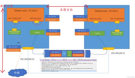 【docker系列】swarm 的 Overlay 网络详解docker Swarm Overlay Csdn博客