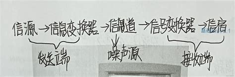 数据通信技术详解：模拟与数字信号、传输方式与同步 csdn博客