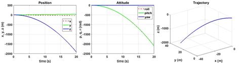 Position Attitude And Trajectory With Structure 2 L1l2015 M