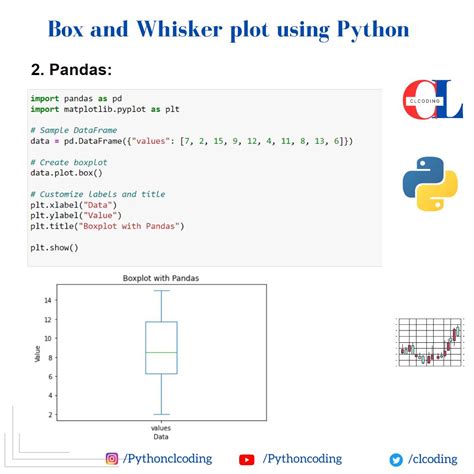 Python Coding Box And Whisker Plot Using Python Instagram