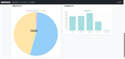 【毕设】基于python的智慧金融风控系统的设计与实现题目面向信贷审批场景的金融风控智能决策系统设计与实现作为毕设题目 Csdn博客