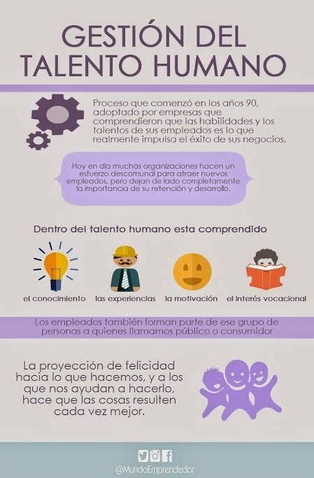 Infografia Gestion Del Talento Humano