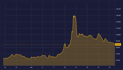 Crypto Volatility Index Cvi On Twitter The Cvi Is At Its Lowest Level In 12 Days 🔻 Thoughts