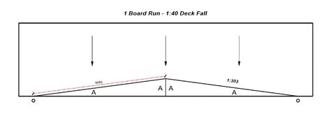 Flat Roof Crickets Explained Tapered Plus