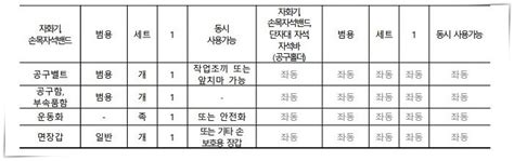 전기기능사 실기 준비물 시험 시간 접수 방법 알려드려요 네이버 블로그