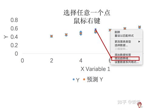 分析方法笔记 知乎