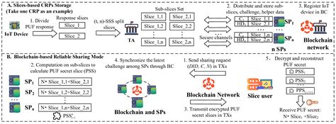 Ieee Internet Of Things Journal
