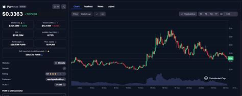 Top Memecoin Tiềm Năng Trong Hệ Sinh Thái Hyperliquid