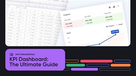 How To Make Smarter Business Decisions With A Kpi Dashboard Oboard