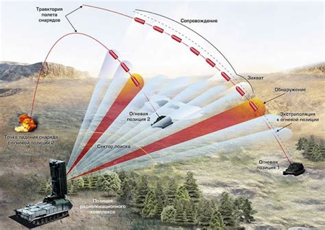 Northrop Grumman Mbda And Saab Demonstrate The Integration Of Missile