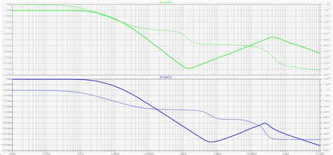 Ltspice Problem With The Simulation Of Two Different Low Pass Filters Electrical Engineering