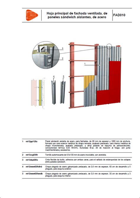 Módulos de detalles constructivos CYPE