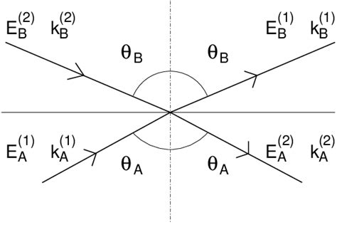 Electromagnetic Wave Propagation Across An Interface Of Two Layers A And B Download