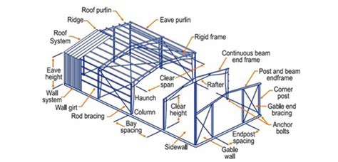 Structure Reinforcement 57 Photo