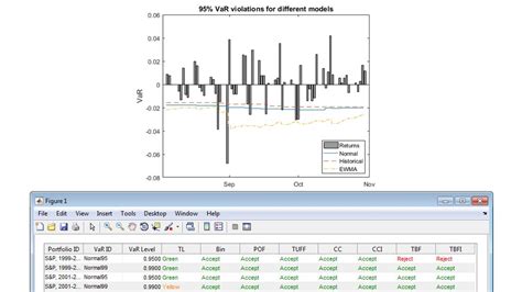 Risk Management Toolbox MATLAB