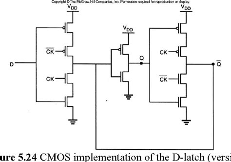 Figure 519 From 5 Sequential Cmos Logic Circuits Semantic Scholar