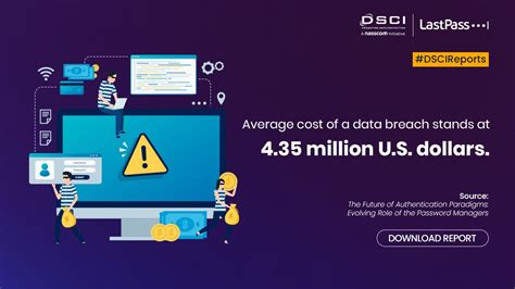 Data Security Council Of India On Linkedin Dscireports Passwordmanagers Databreach Dsci