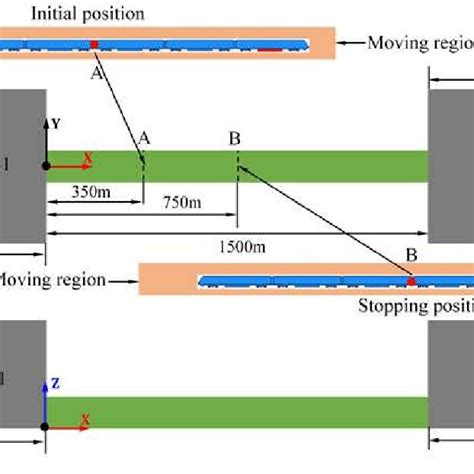 Sketch Of Coupling Between The Optimization Algorithm Bfgs And The