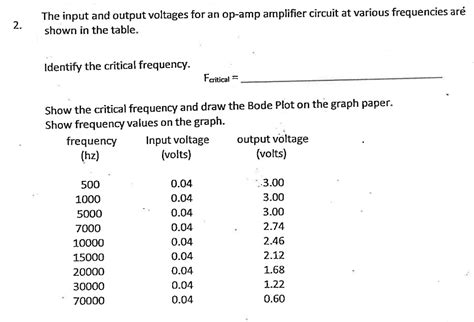 Solved The Input And Output Voltages For An Op Chegg Com