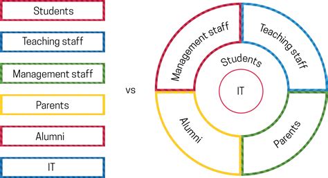 Student Self Service Portal Best Practices Guide Web Portal