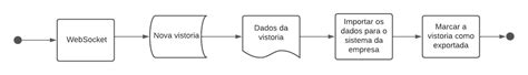 Websocket Vexsoft Docs