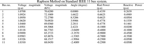 table 1 from short circuit fault analysis of electrical power system