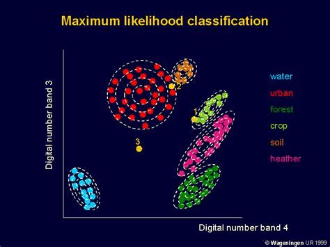 5 schematic of maximum likelihood classification sourced from