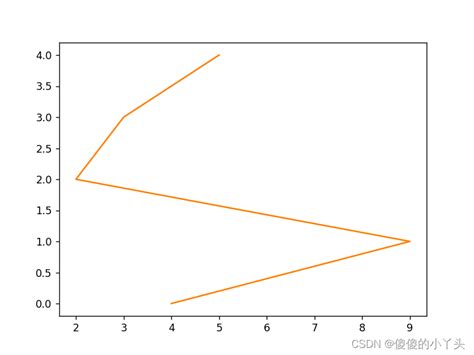 Python里的matplotlib画图总结python画图matplotlib Csdn博客
