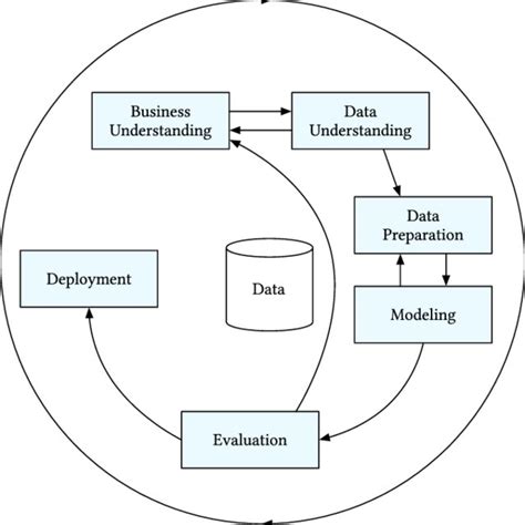 Team Data Science Process Tdsp Download Scientific Diagram