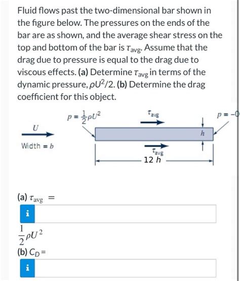 Solved Fluid Flows Past The Two Dimensional Bar Shown In The Chegg