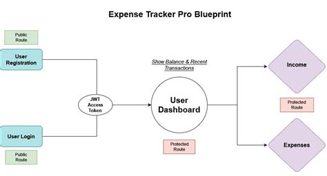Expense Tracker Pro A Web Application With Nodejs And Expressjs